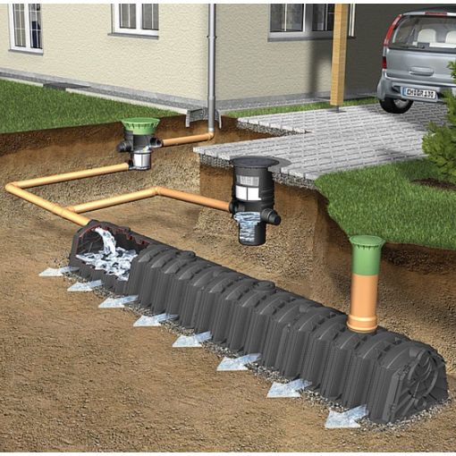 GRAF Garantia Sicker-Tunnel Versickerungsset Sickerschacht